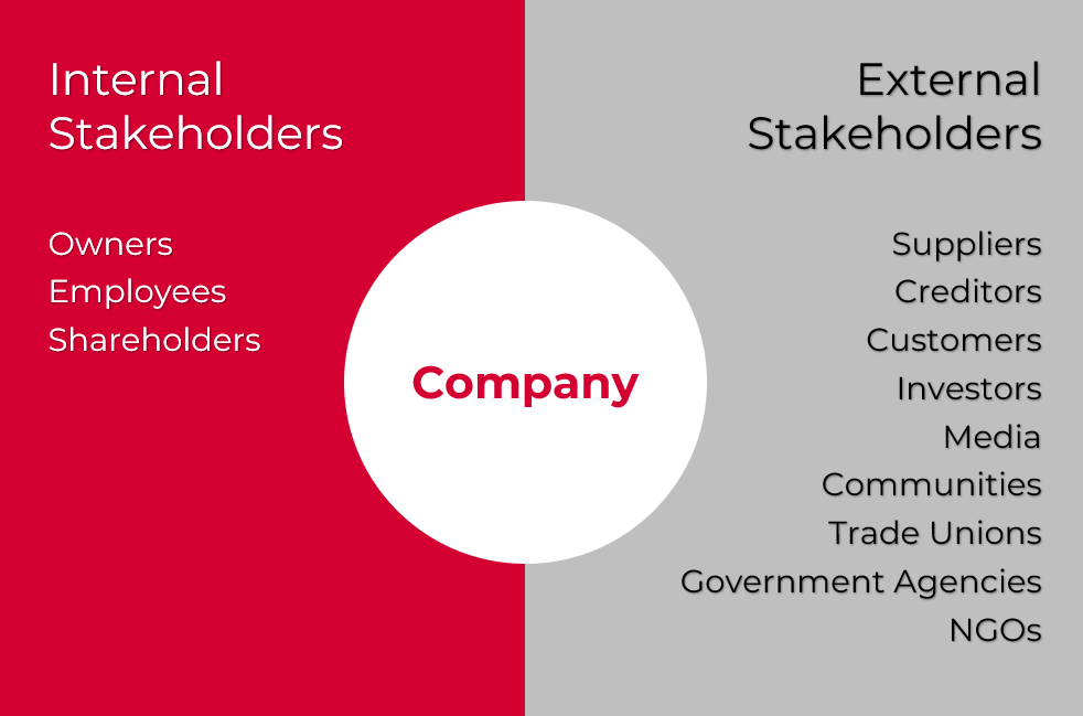 Why Are Stakeholders Important? - Tractivity