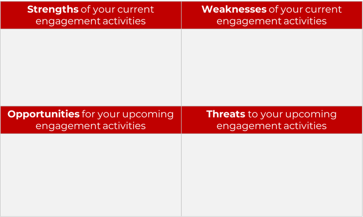 How To Create An Effective Stakeholder Strategy Plan