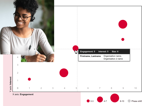 Stakeholder Mapping Tool - Tractivity