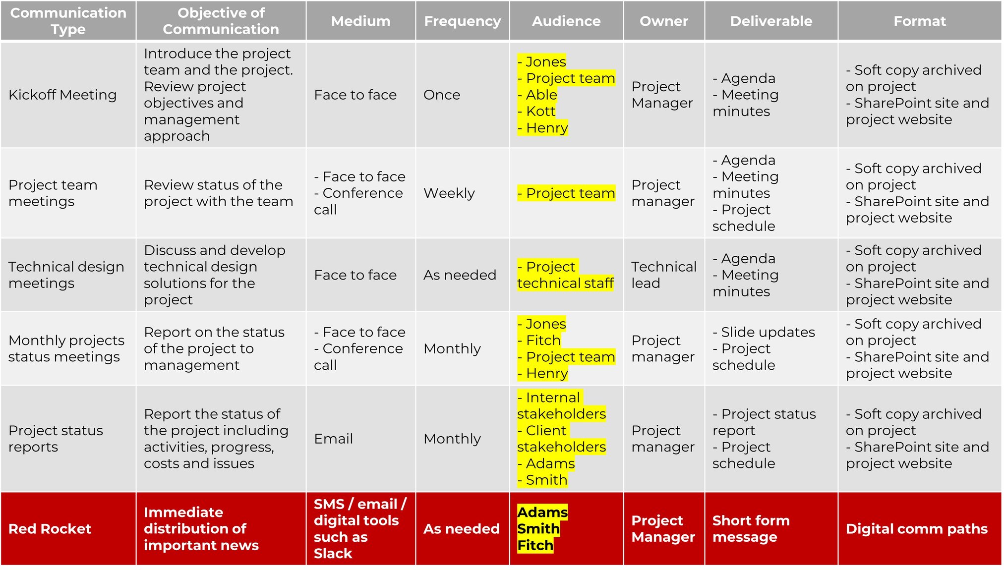 Two Techniques to Improve Stakeholder Management