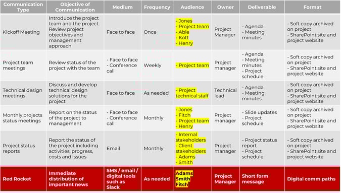 Two Techniques to Improve Stakeholder Management
