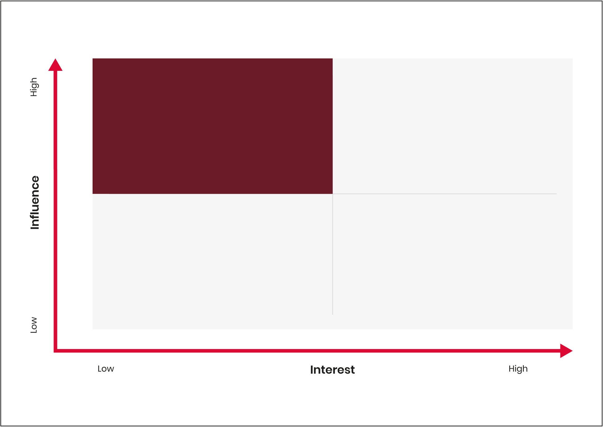 Beyond Stakeholder Mapping: Disinterested High Influencers
