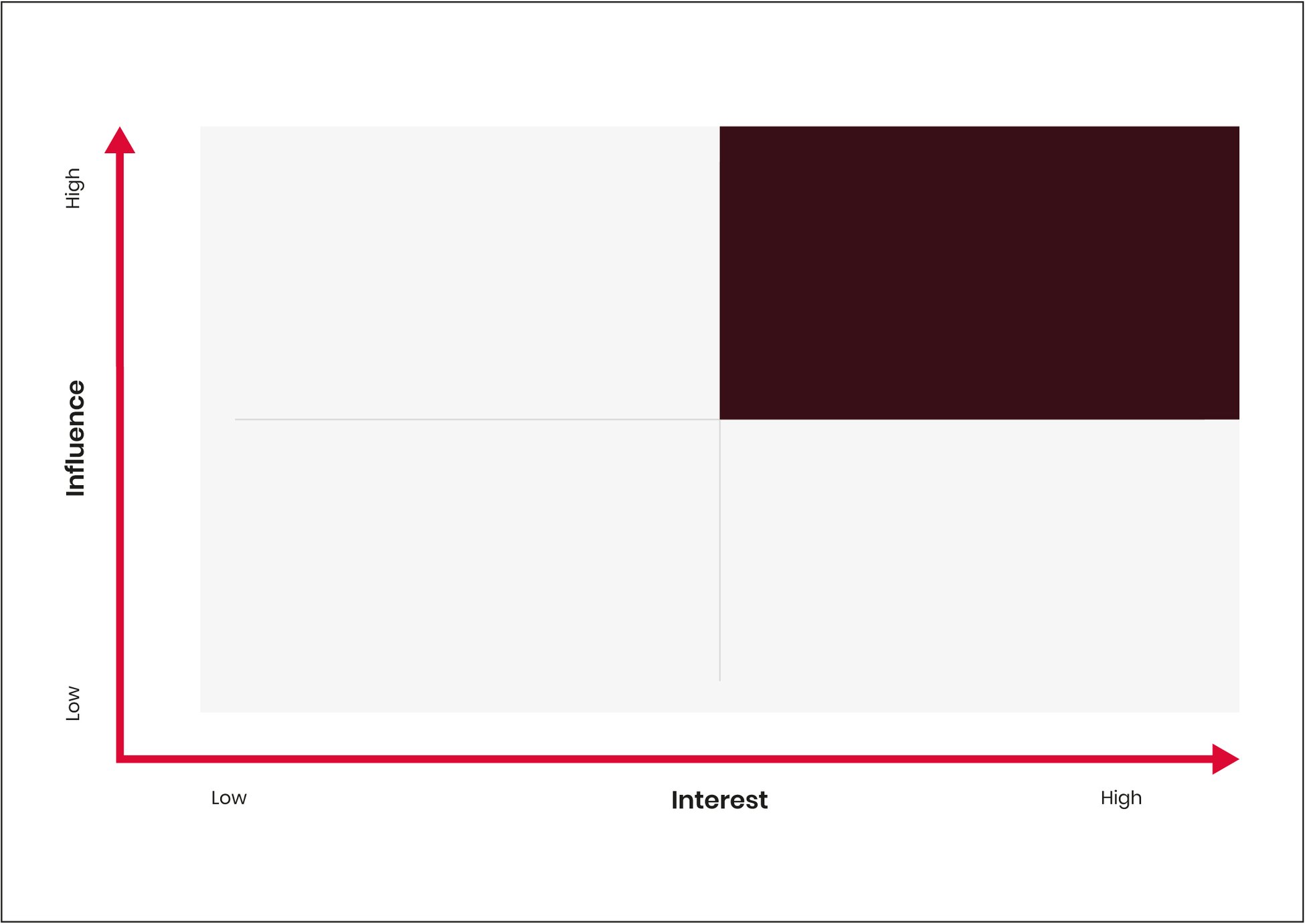 Beyond Stakeholder Mapping: The Strategic Stakeholders