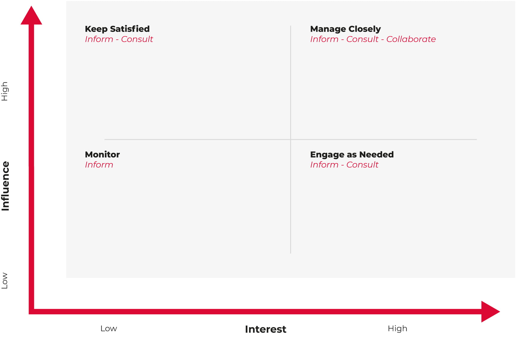 Stakeholder Mapping Complete Guide - Tractivity