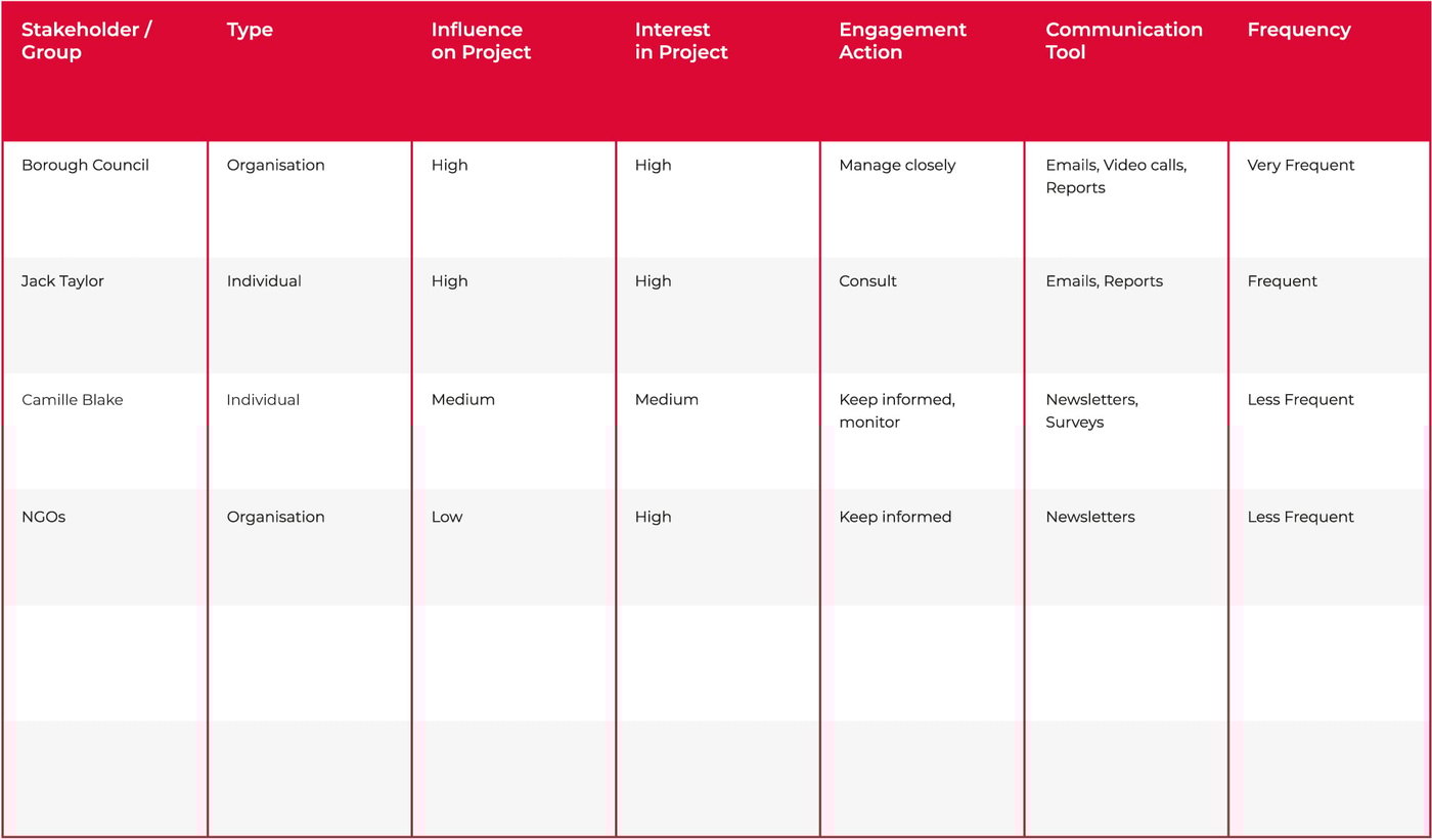 Stakeholder Mapping Complete Guide - Tractivity