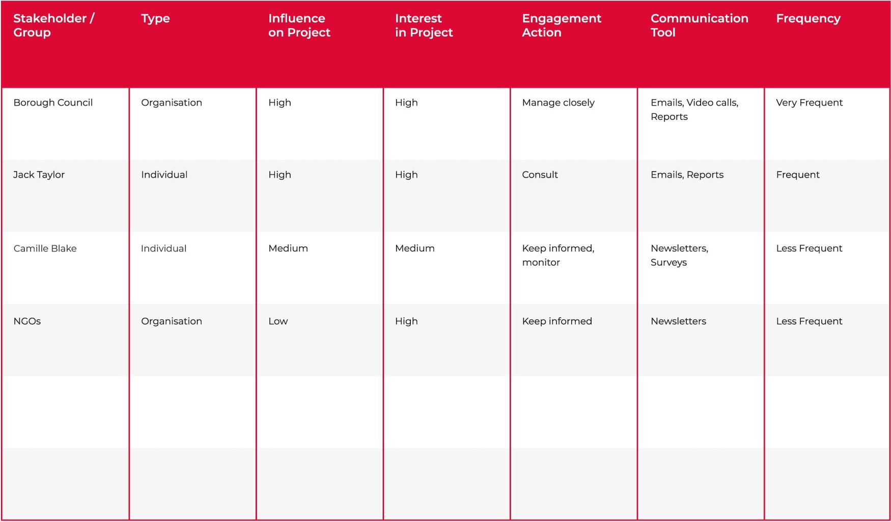 Stakeholder Mapping Complete Guide - Tractivity