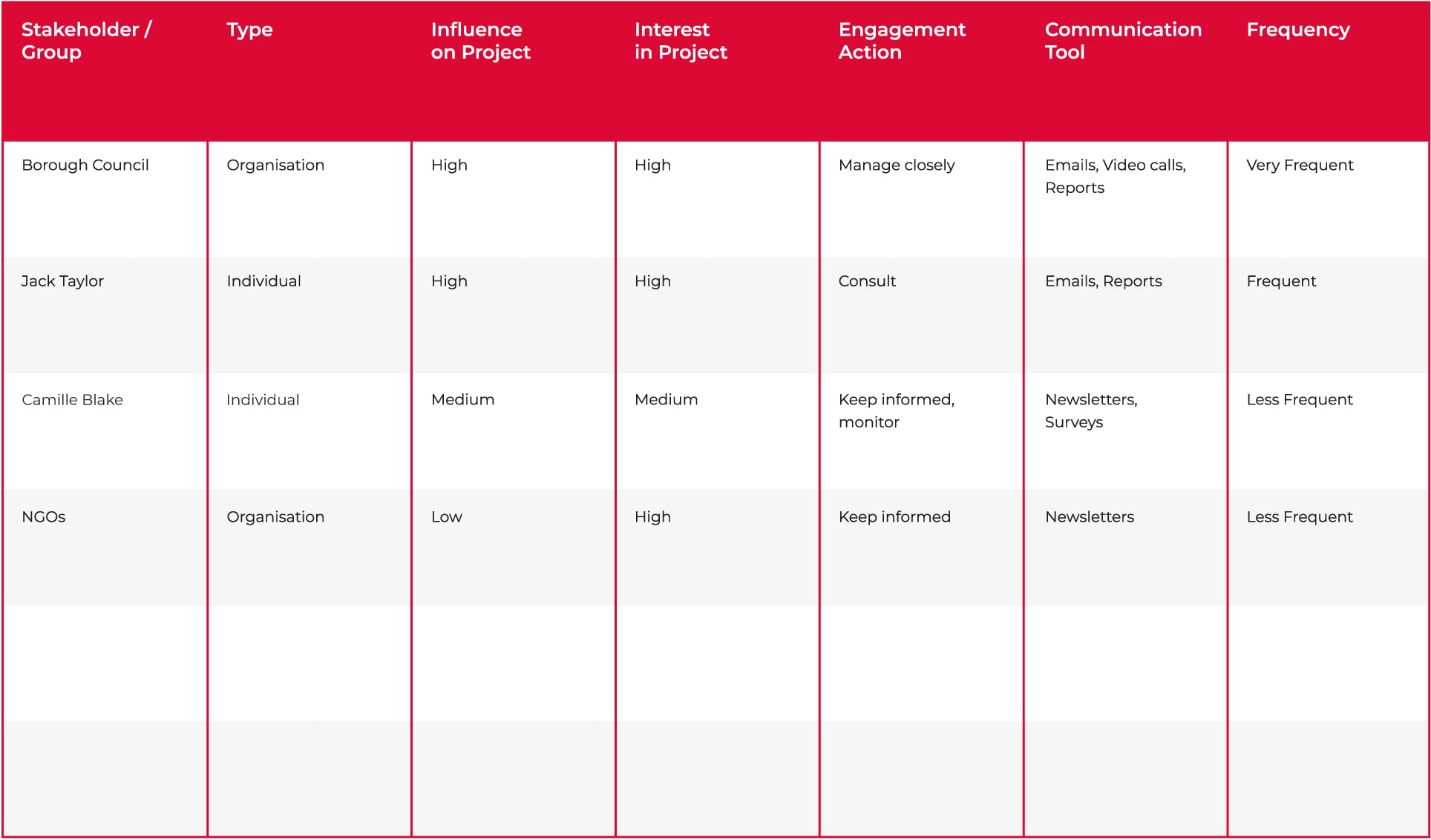 Stakeholder Mapping Complete Guide - Tractivity